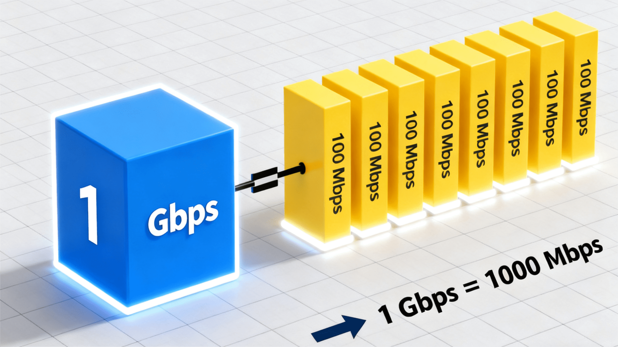 How Many Mbps in a Gbps? The Network Conversion You Must Know - www ...
