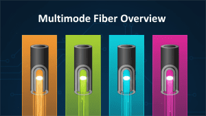 Multimode Fiber Overview: OM1, OM2, OM3 & OM4 Explained - www.philisun.com