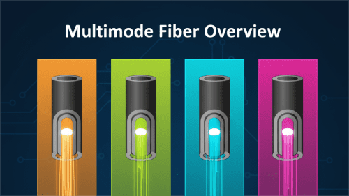 Multimode Fiber Overview: OM1, OM2, OM3 & OM4 Explained - www.philisun.com