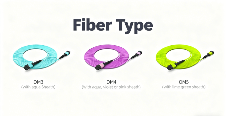OM3 vs OM4 vs OM5: Differences and How to Choose for Network Cabling